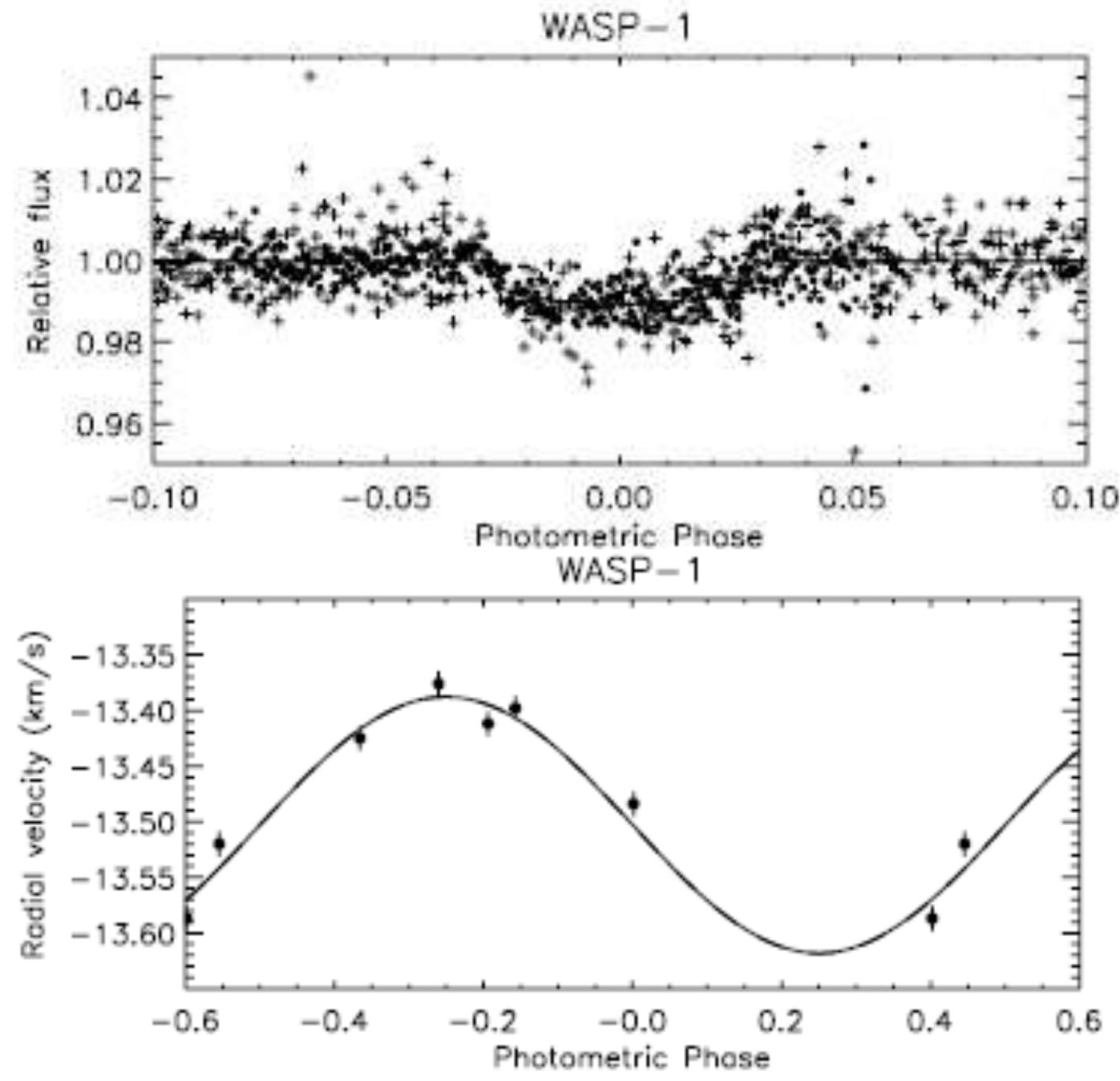 10: the phased light curve and radial-velocity curve of