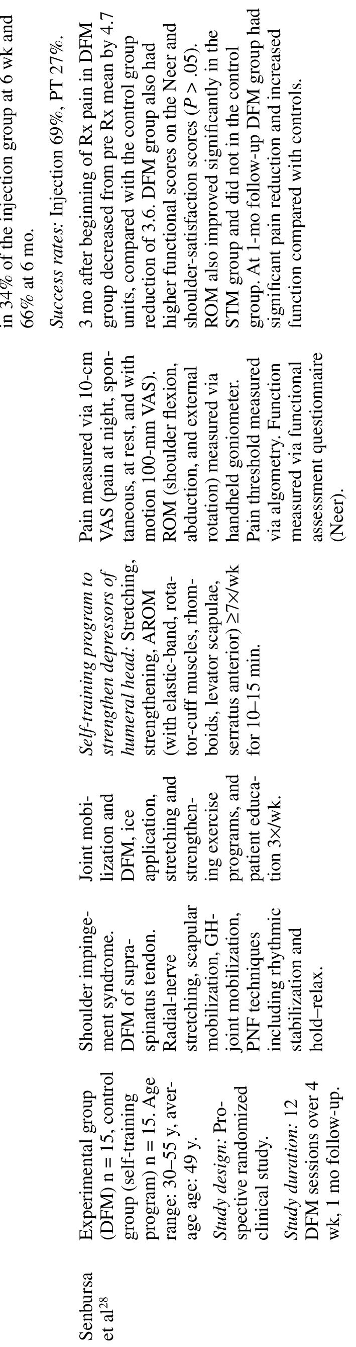 Table 4 - Deep friction massage to treat tendinopathy: a
