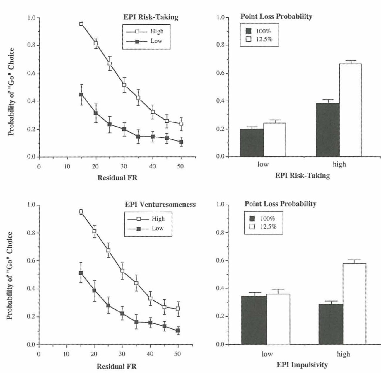 Effects of eysenck personality inventory (epi) risk-taking