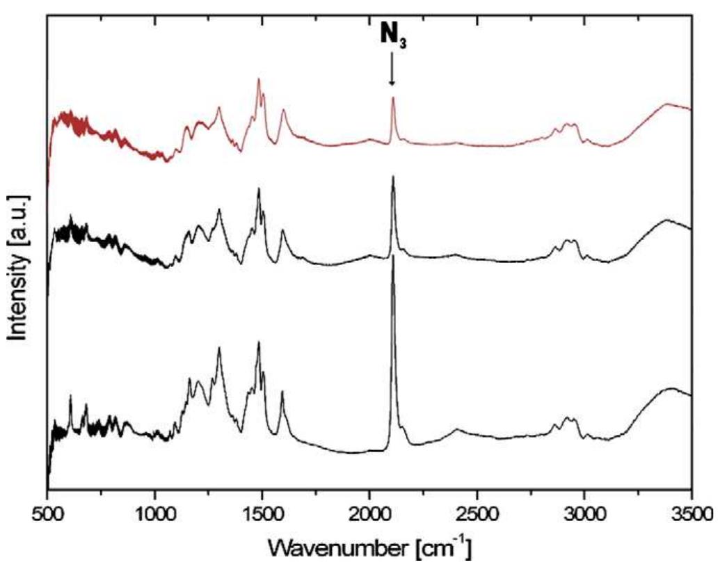Ftir spectra of unexposed (bottom), exposed (center) and