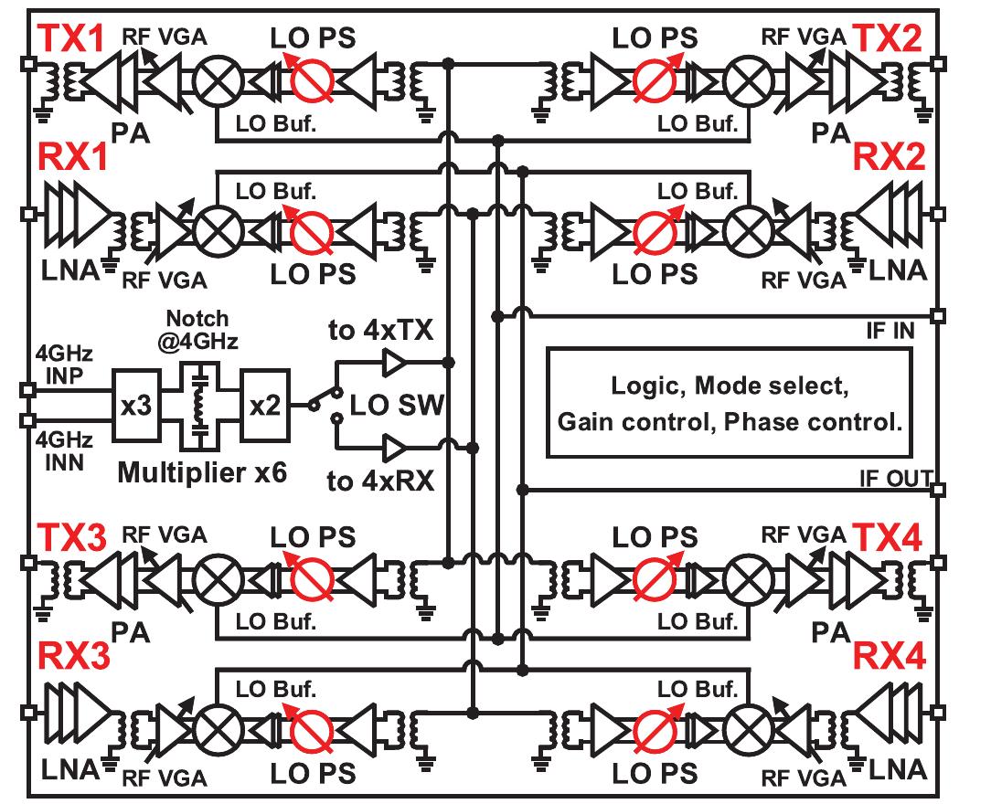 System block diagram of the proposed phased-array