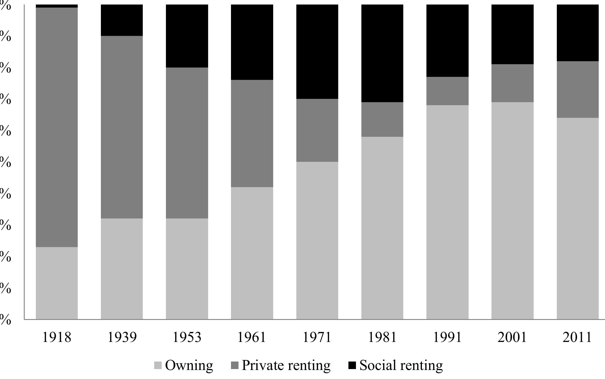 Source: reproduced from disney and luo (2017) chart 1,