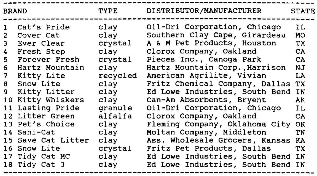 Figure 1 - Physical and Sensory Characteristics of Cat