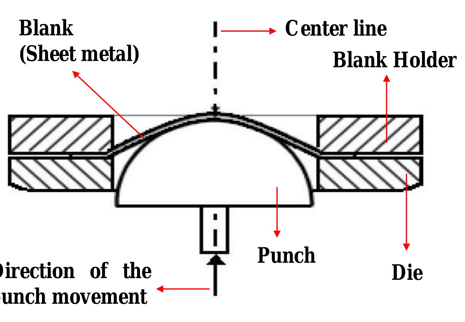 ¢ the nakajima test is a known method to determine the
