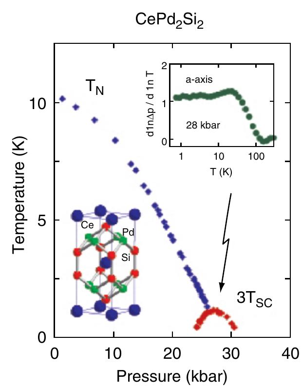 3. temperature—pressure phase diagram of cepd2siz [24-29].