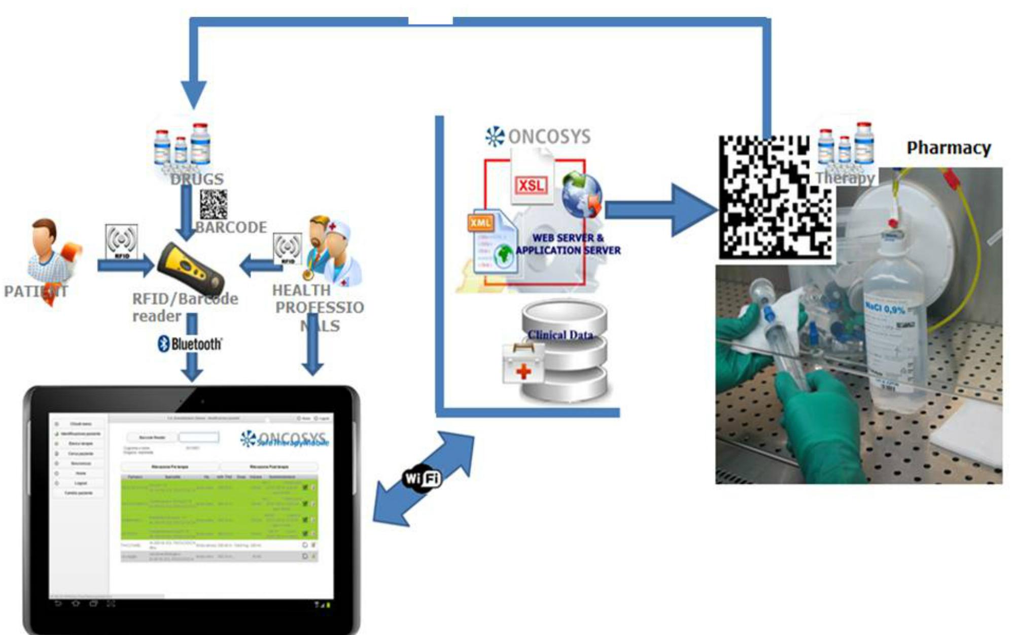 The basic components of the stm system. the eopr originates