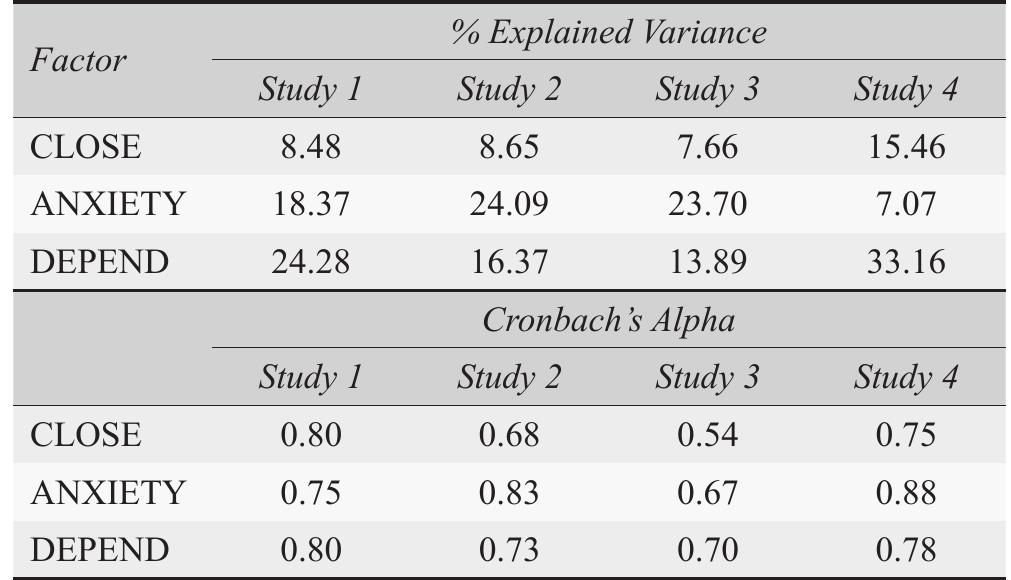 (PDF) Collins and Read Revised Adult Attachment Scale (RAAS) validity ...