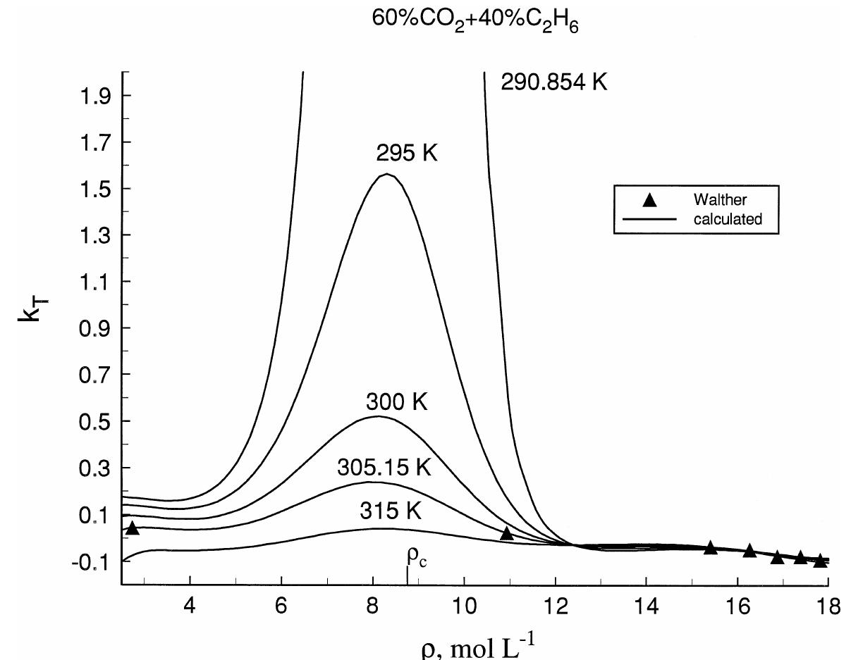 The thermal diffusion ratio of the carbon dioxide and ethane