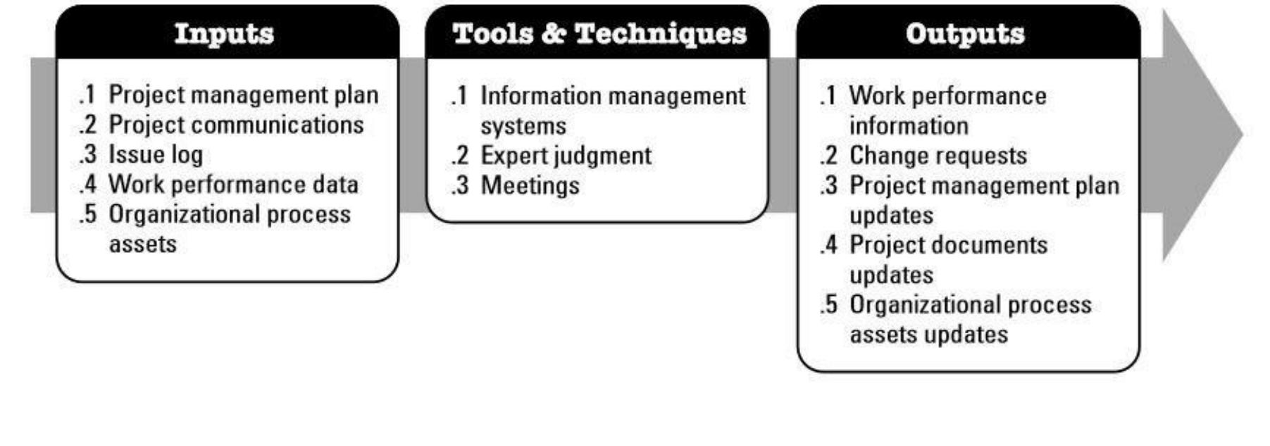 (PDF) PROJECT COMMUNICATIONS MANAGEMENT