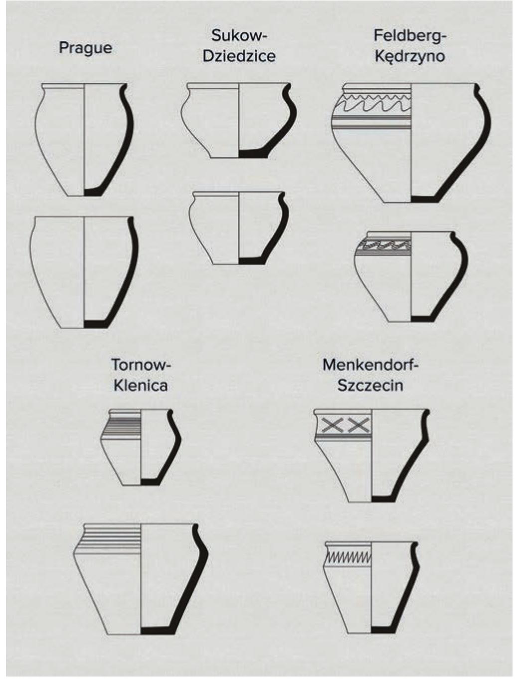 The types of slavic pottery from the so-called tribal