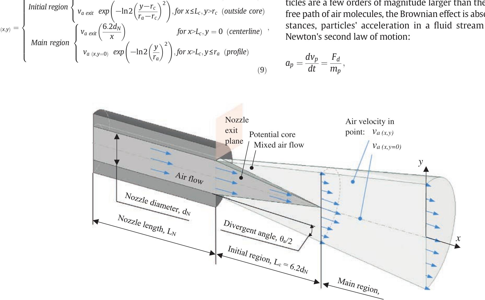 Schema of air flow distribution (adapted from [1]).
