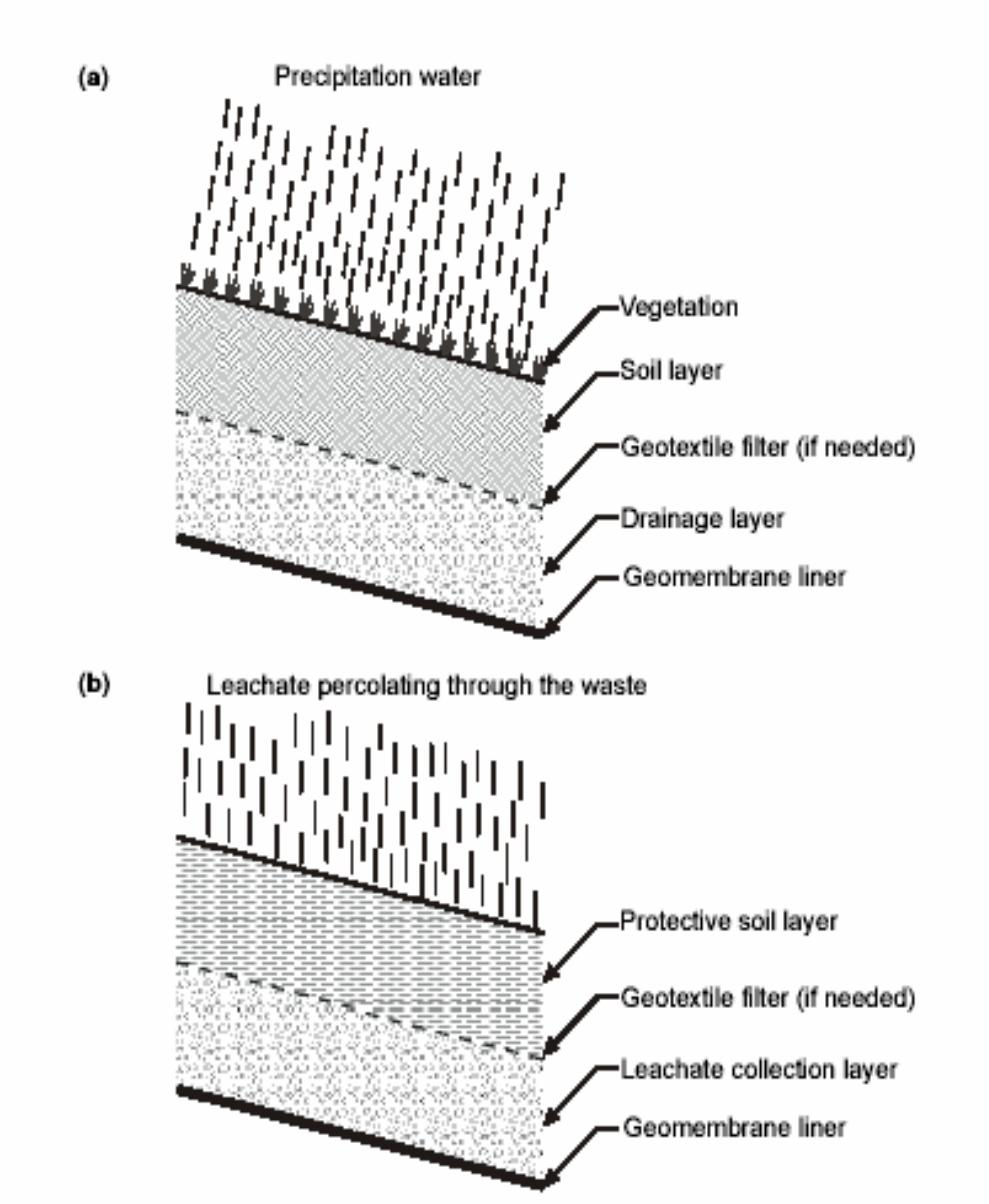 Examples of liquid collection layers subjected to a uniform