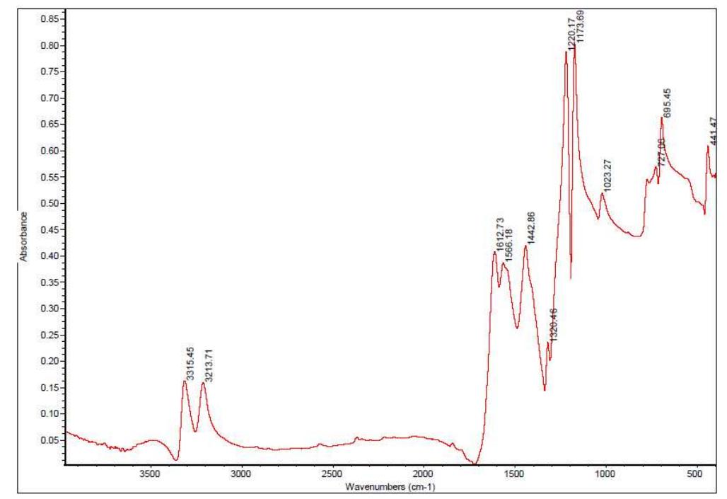 Shows an ftir spectrum of the aged tatb. the bands at 3315