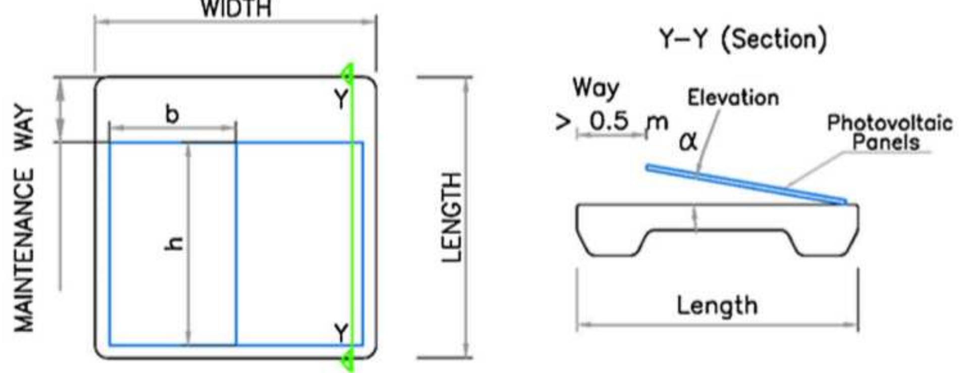 27: layout of fpv module [19]