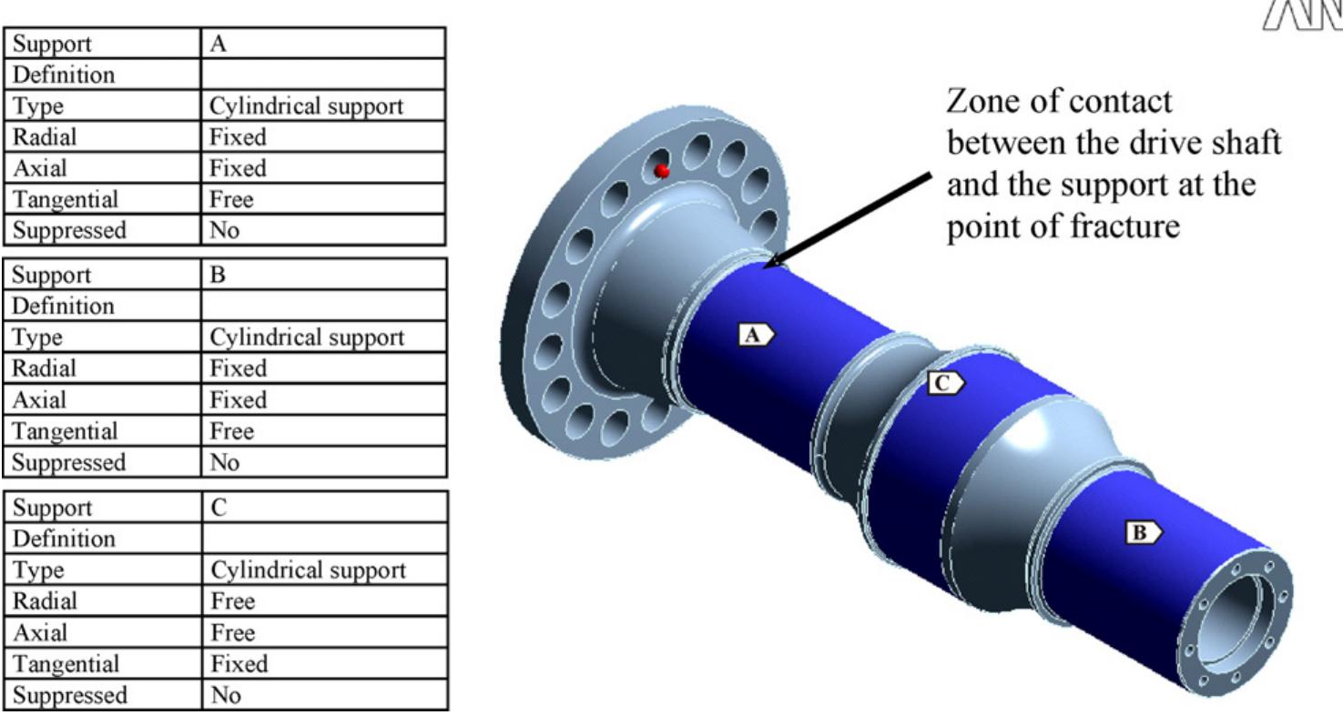 Model of the drive shaft with the zones of support (a and b)