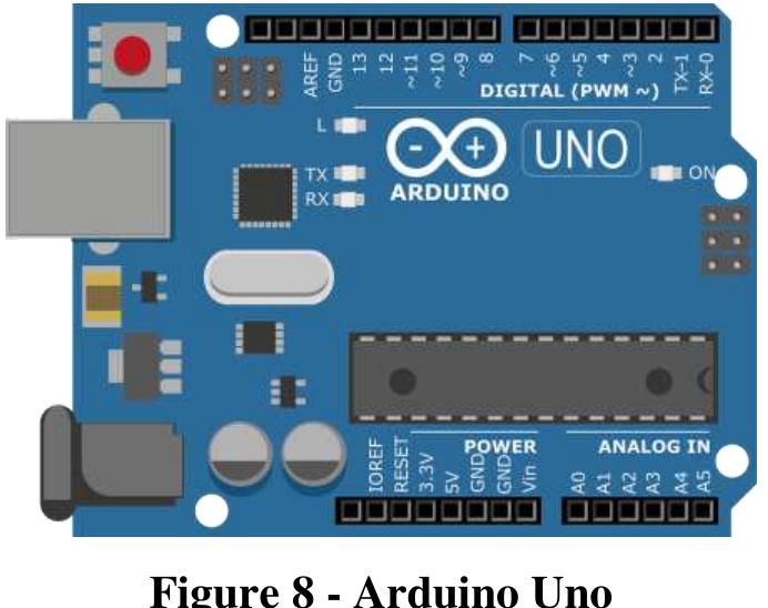 Arduino uno: arduino is an open source platform and can read