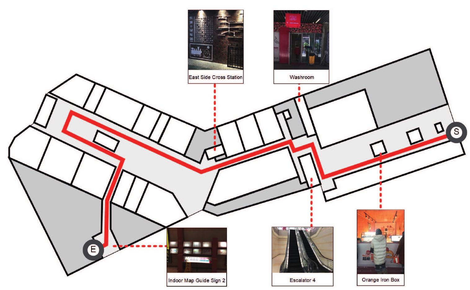 - study area and example of five landmarks in the