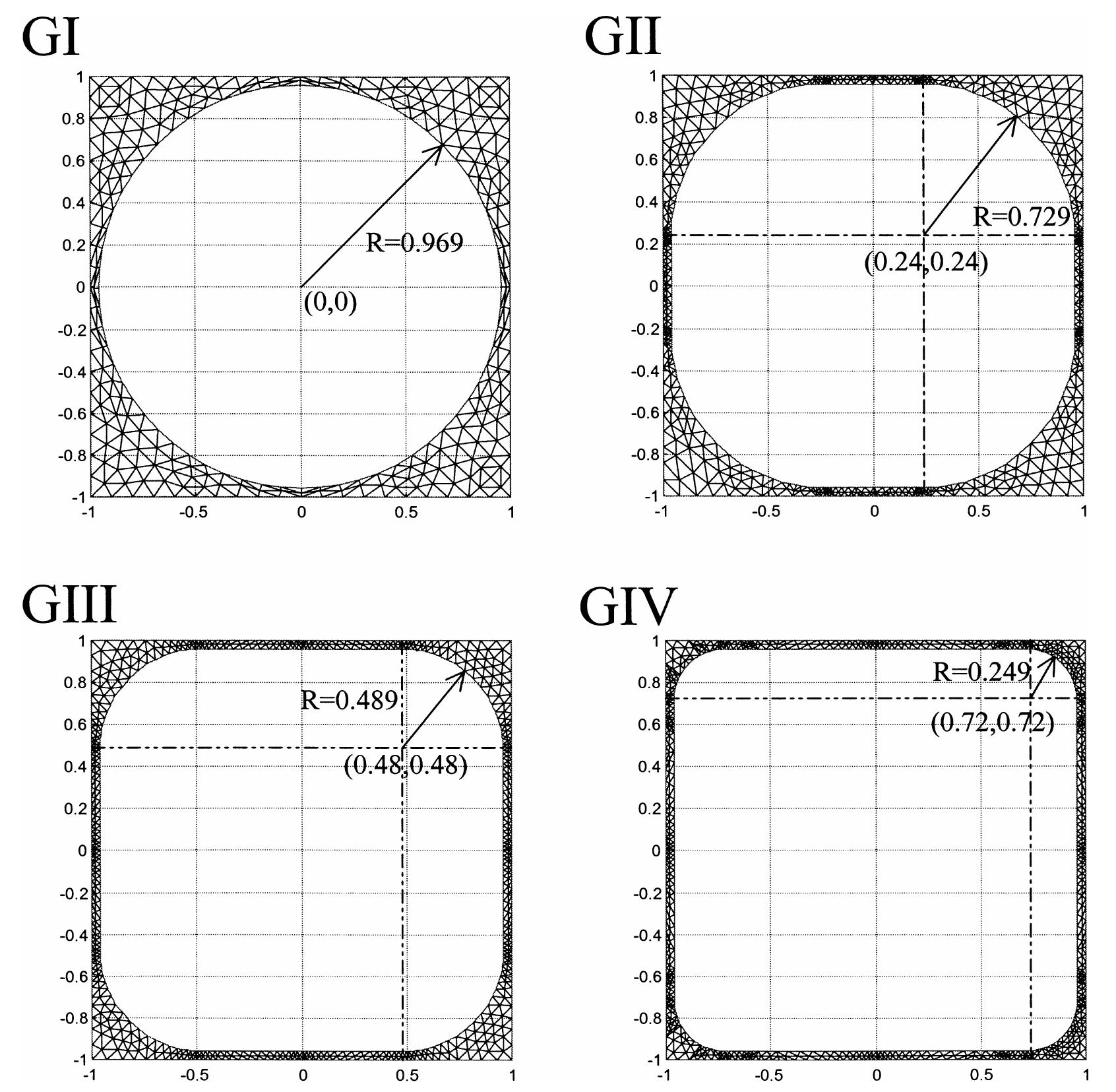 Dimensionless cross-section and radius of the washcoat