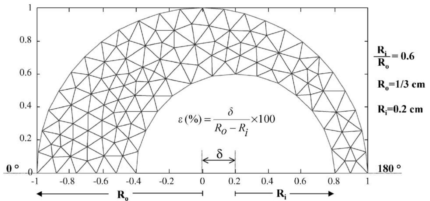 Dimensionless cross-section of an eccentric annular duct