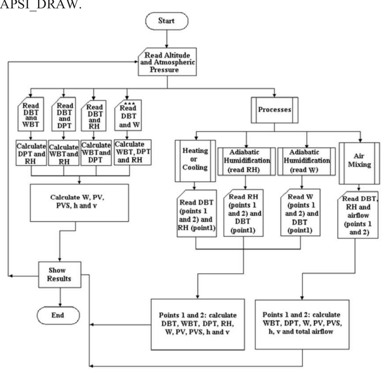 when clicking over the chart and selecting an specific