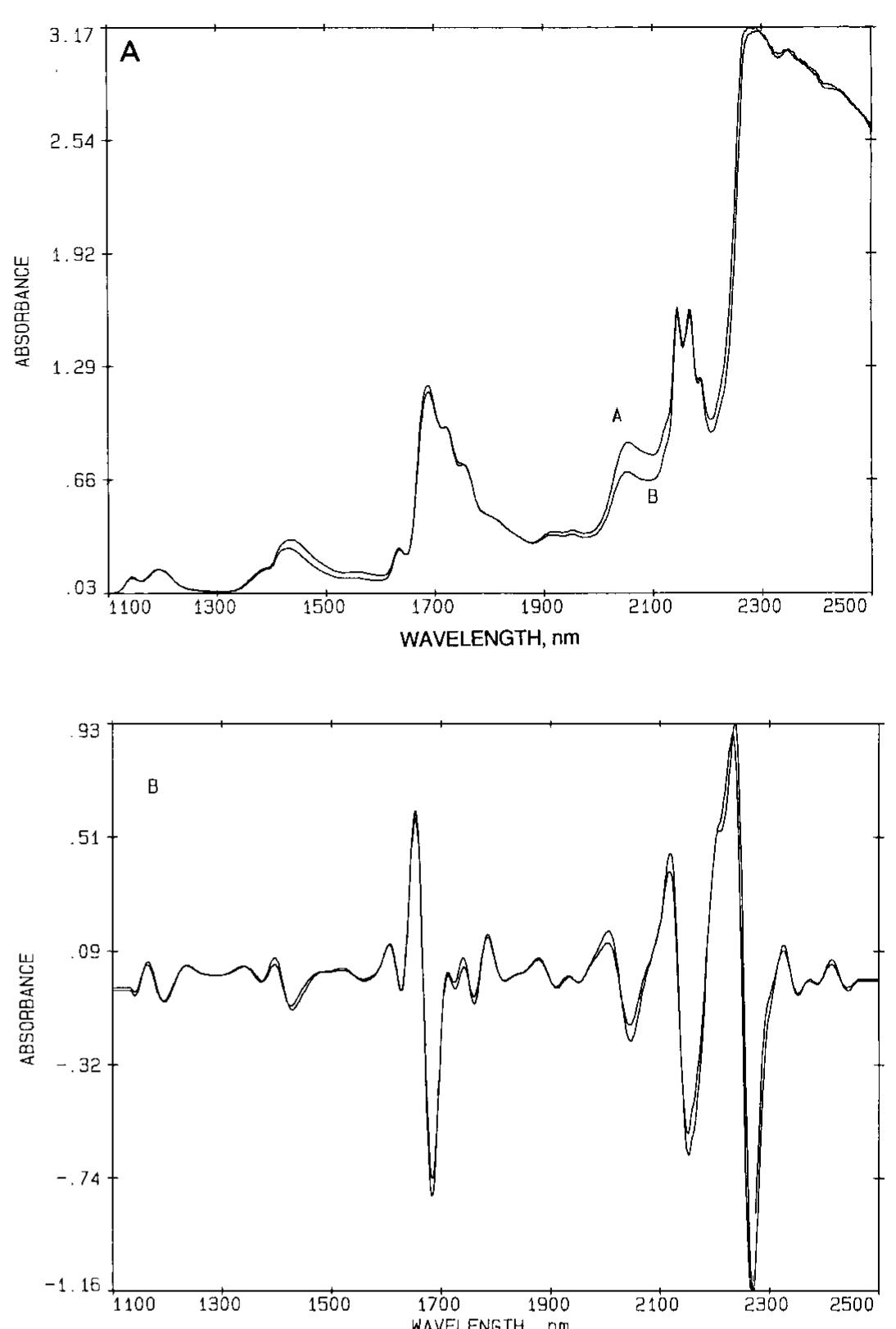 Figure 2 - from Determination of Hydroxyl Number in Polymers