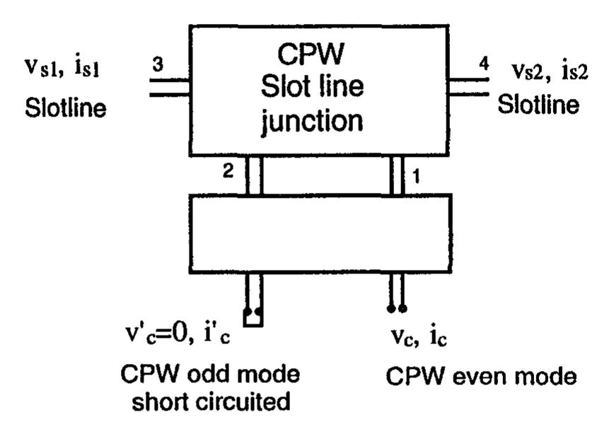 Figure 5 - Efficient full-wave analysis of coplanar