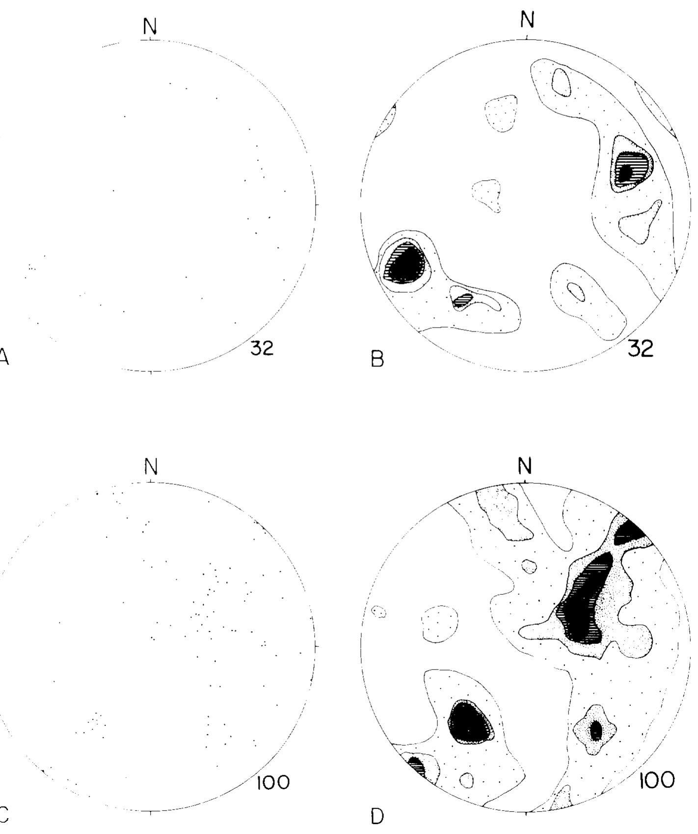 Lower hemisphere equal area projections showing the