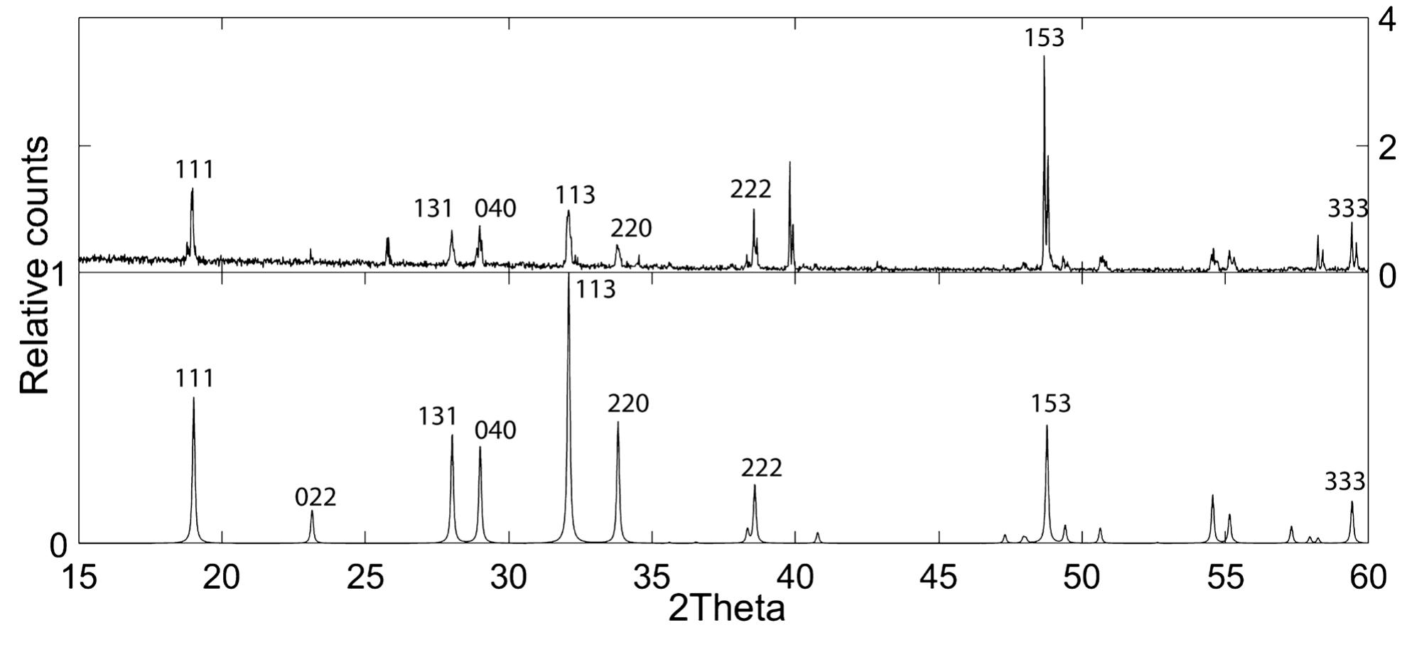 Contact angle, surface tension and evaporation rate of