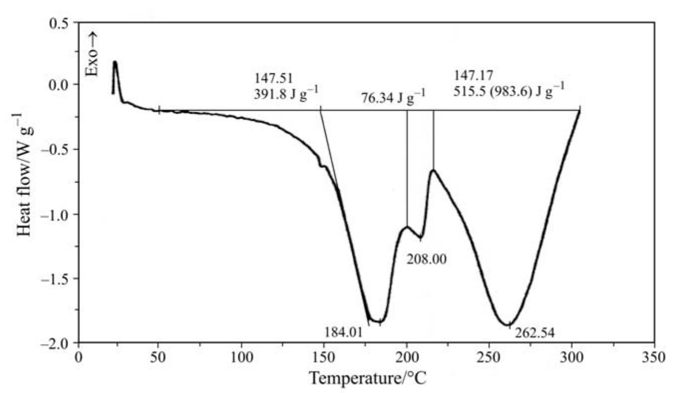Differential scanning calorimetry curve