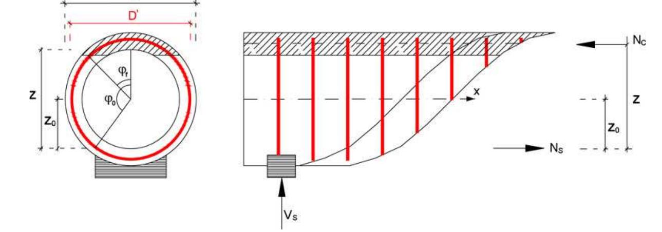 Lateral view of shear cracking of hollow core circular