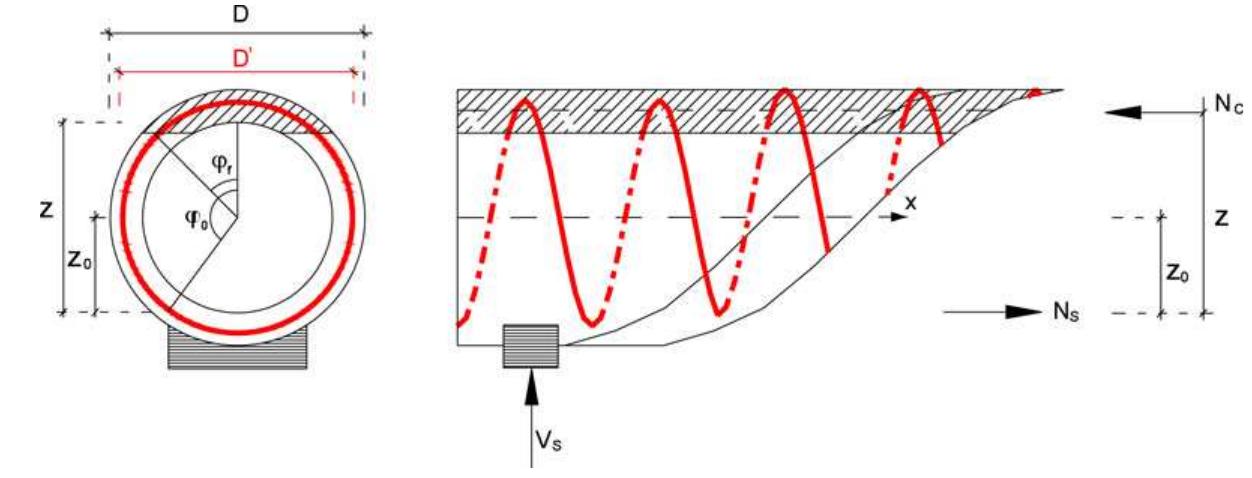 Lateral view of shear cracking of hollow core circular