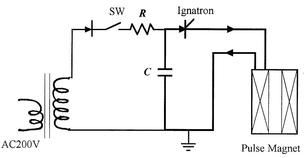 A schematic drawing of pulse magnet system. fig. 1 shows the