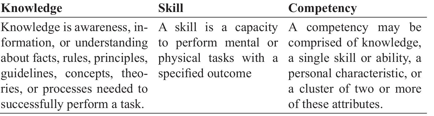 Difference between knowledge, skill, and competency