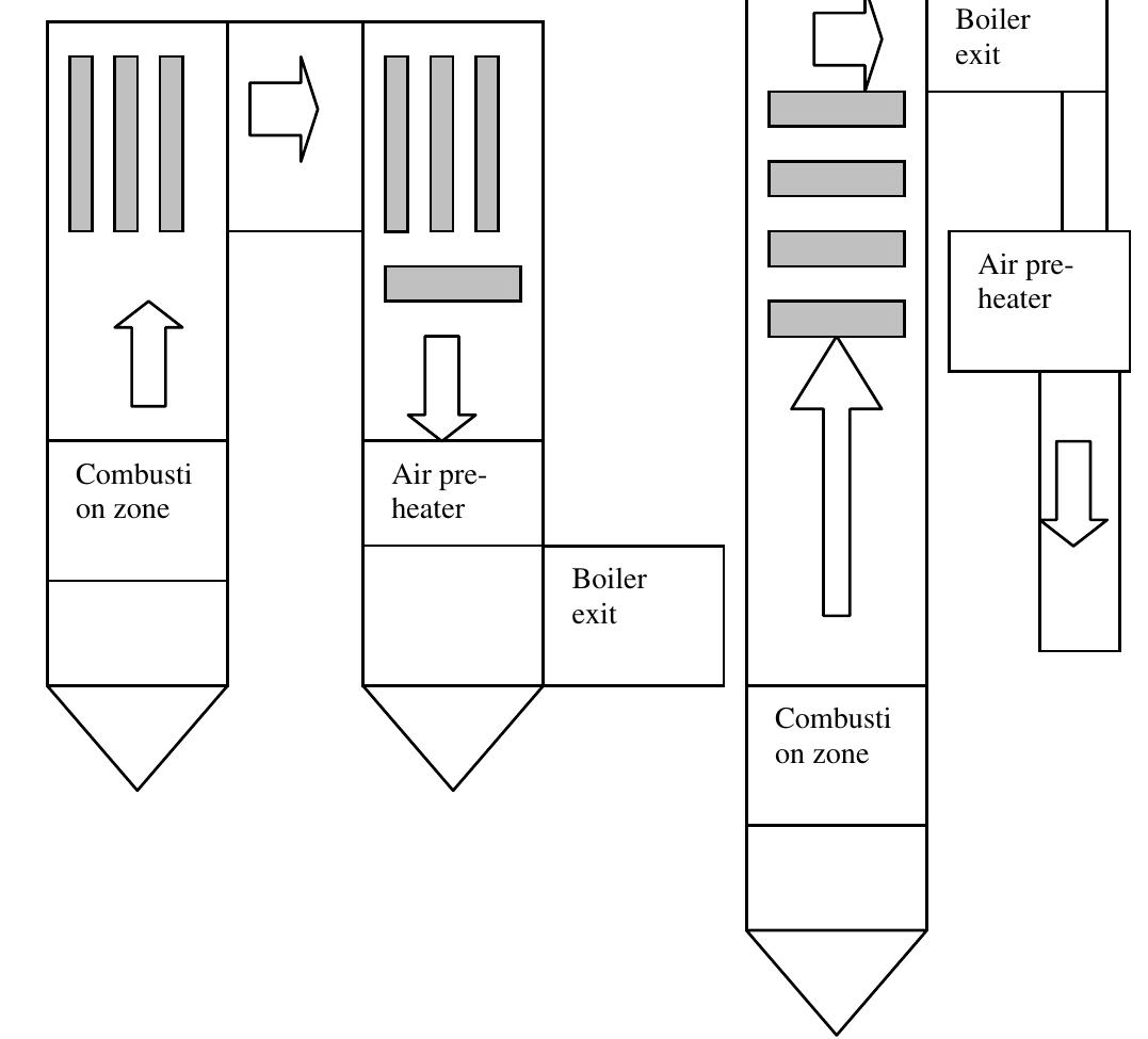 Schematic of ii type and tower type boilers.
