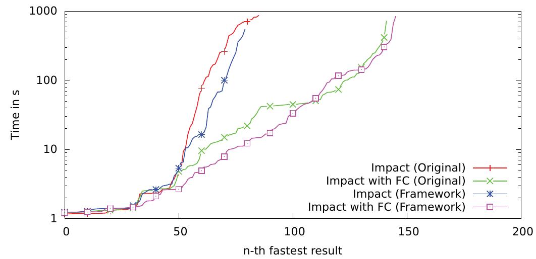 Original Impact Algorithm And Our Framework Version Both 4517