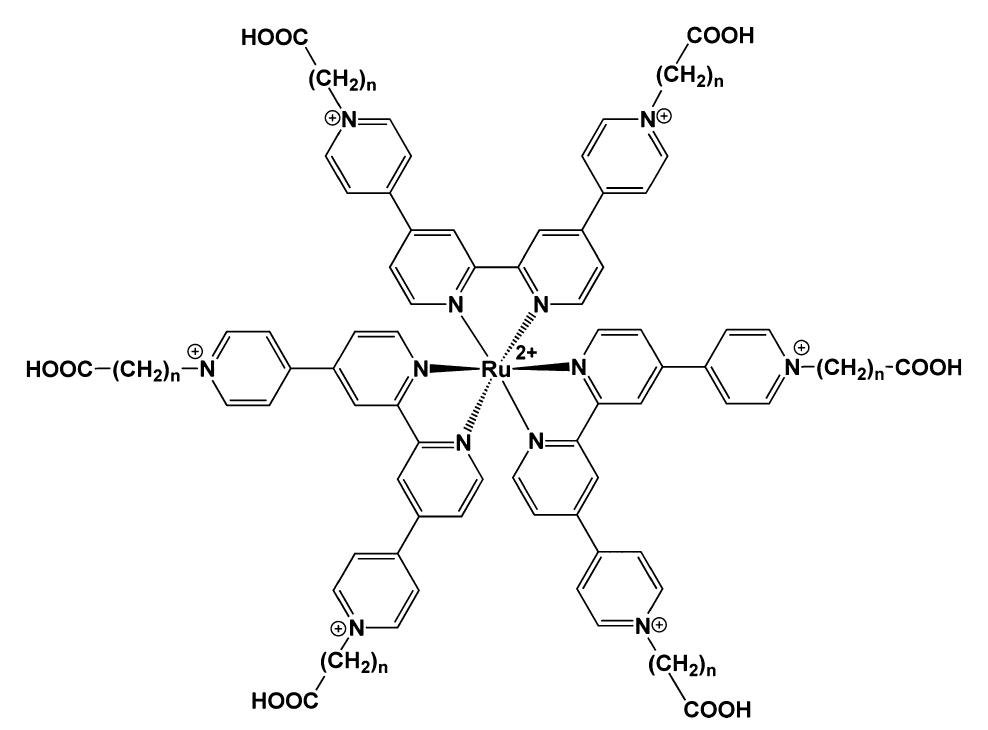 Structures of the ruthenium(ii)quaterpyridinium complexes
