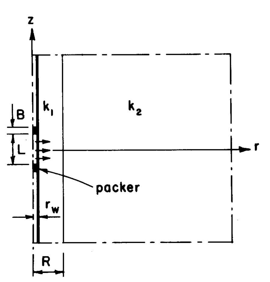 Schematic representation of flow domain — inhomogeneous