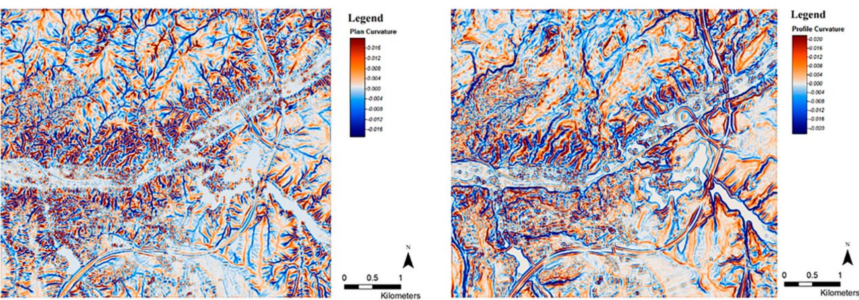 Plan (left) and profile (right) curvature maps of the study