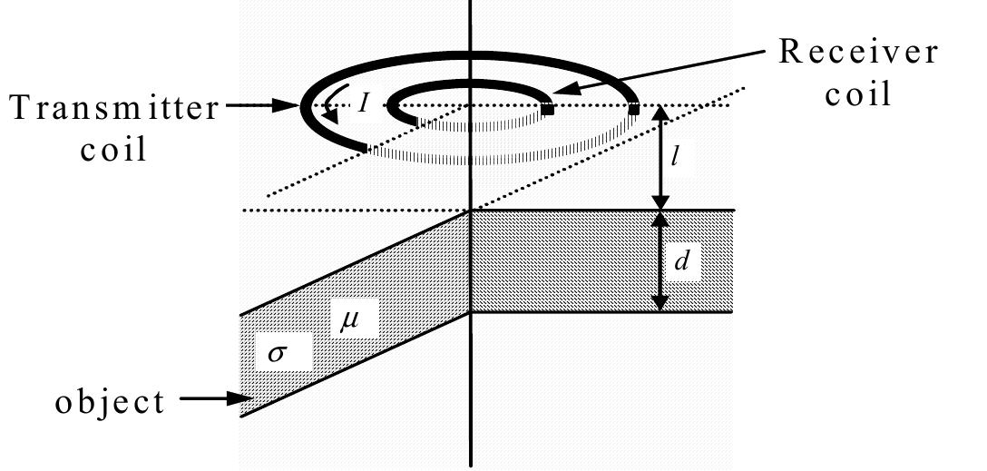 Schematic set-up of rtd-incotest© measurement method. so,