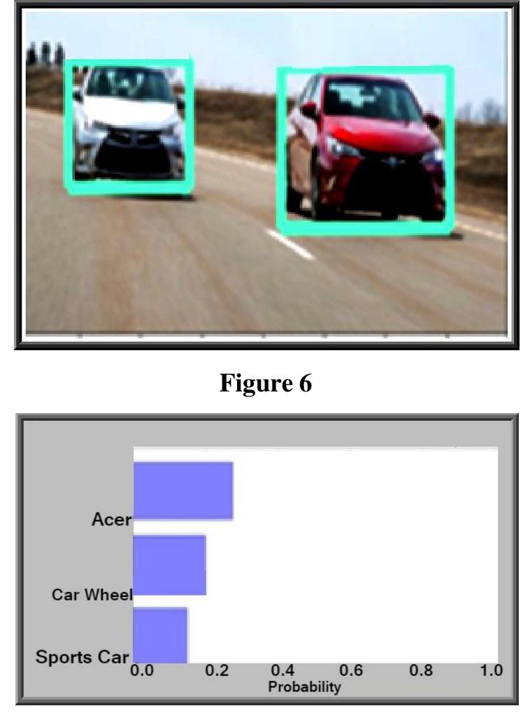 Keras object detection model is used for detecting objects
