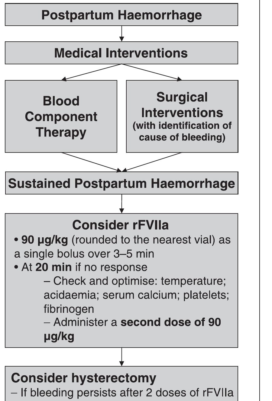 Flow chart for management of pph figure 1 flow chart for