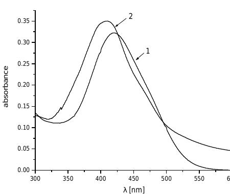 The uv-vis absorption spectra of 1. 1) in absolute ethanol