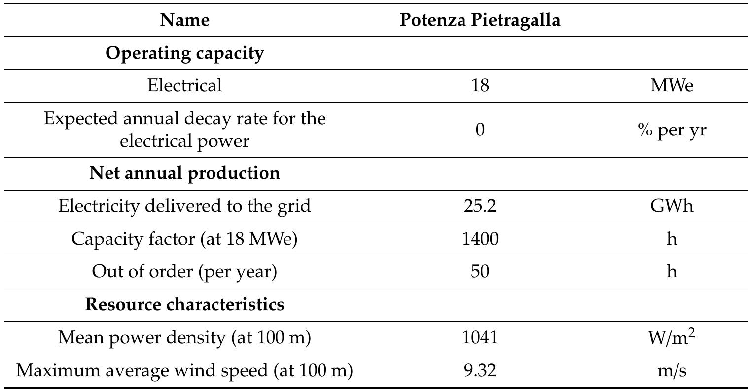 A5. cont. table a6. construction.