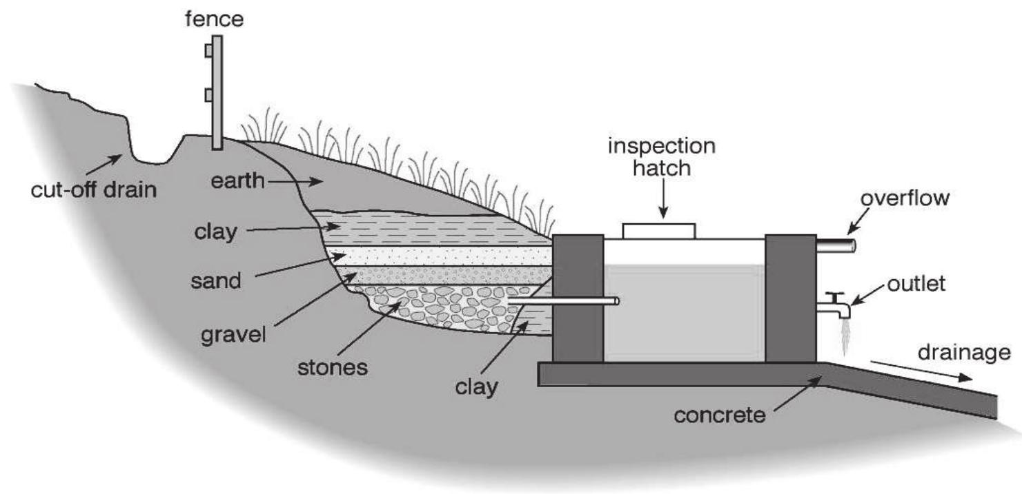 9. schematic spring protection cross-section (macdonald et
