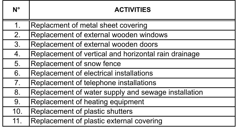 Life Cycle Replacement Activities Tablica 3 Aktivnosti Na 0232