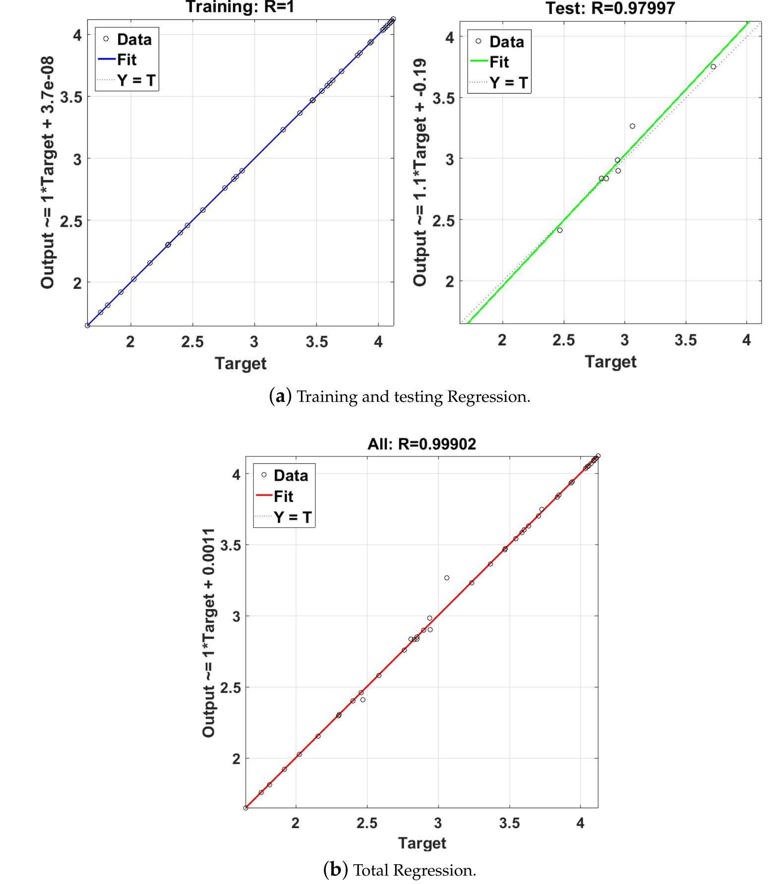 Regression diagram narx. models. the conclusion is confirmed