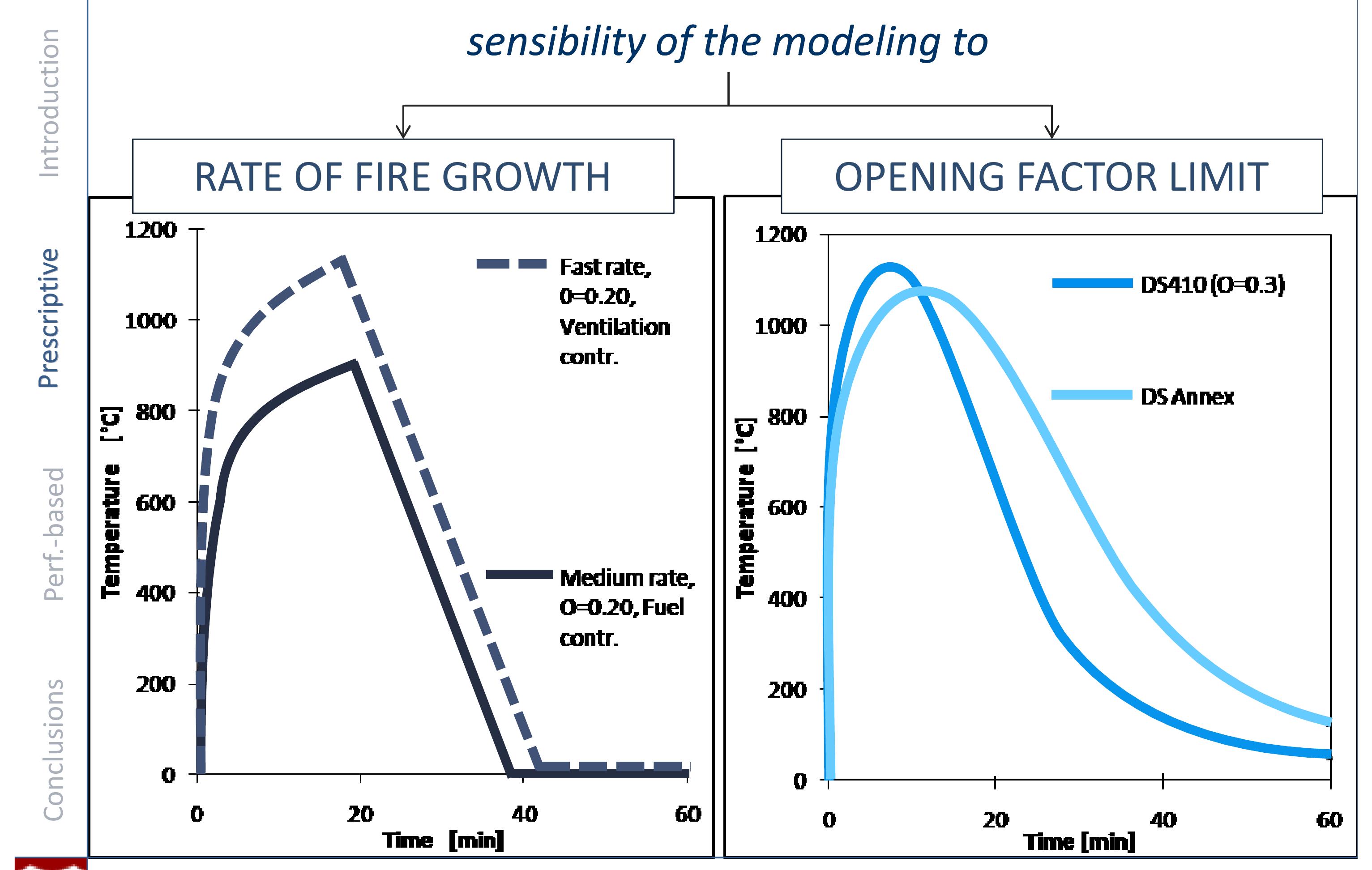 Figure 9 - from A comparison between prescriptive-and