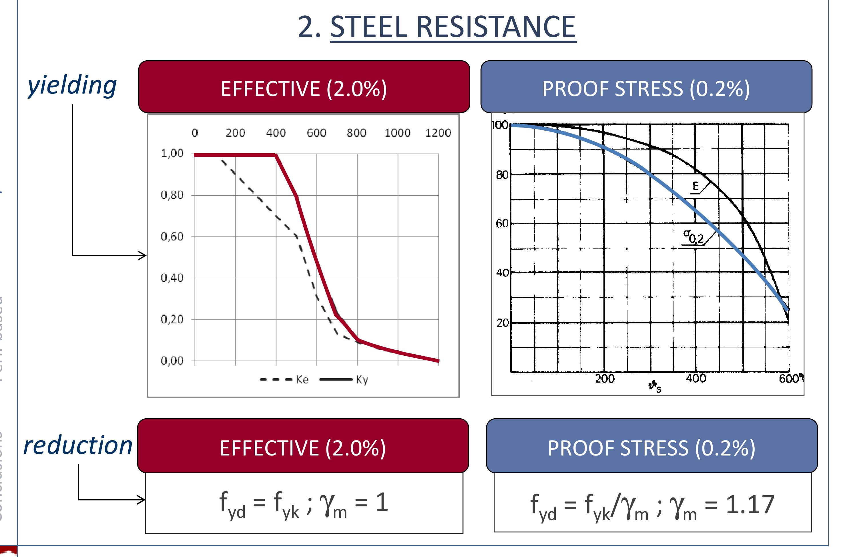 |. budny, l. giuliani - a comparison between prescriptive-
