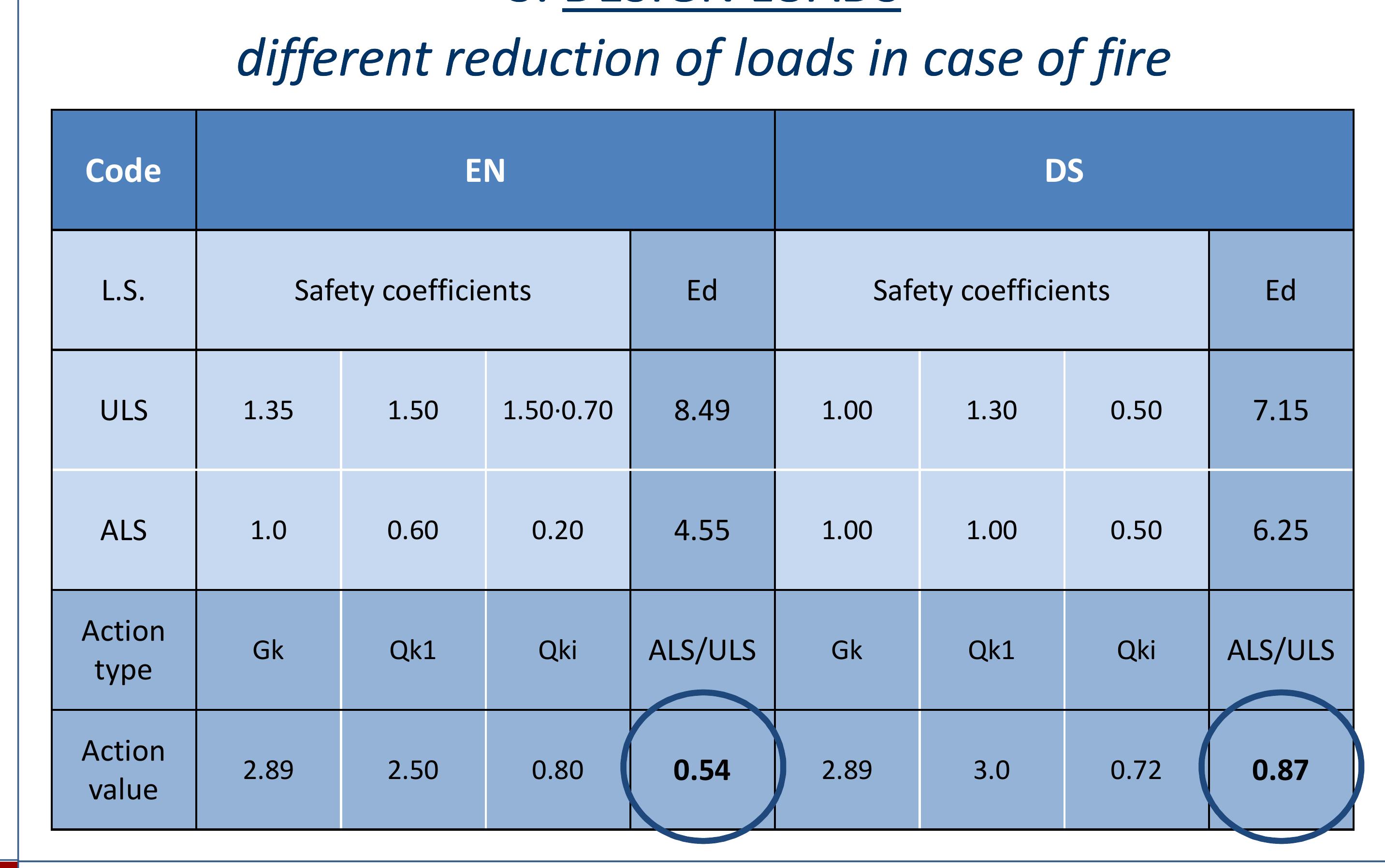 L. budny, l. giuliani - a comparison between prescriptive-