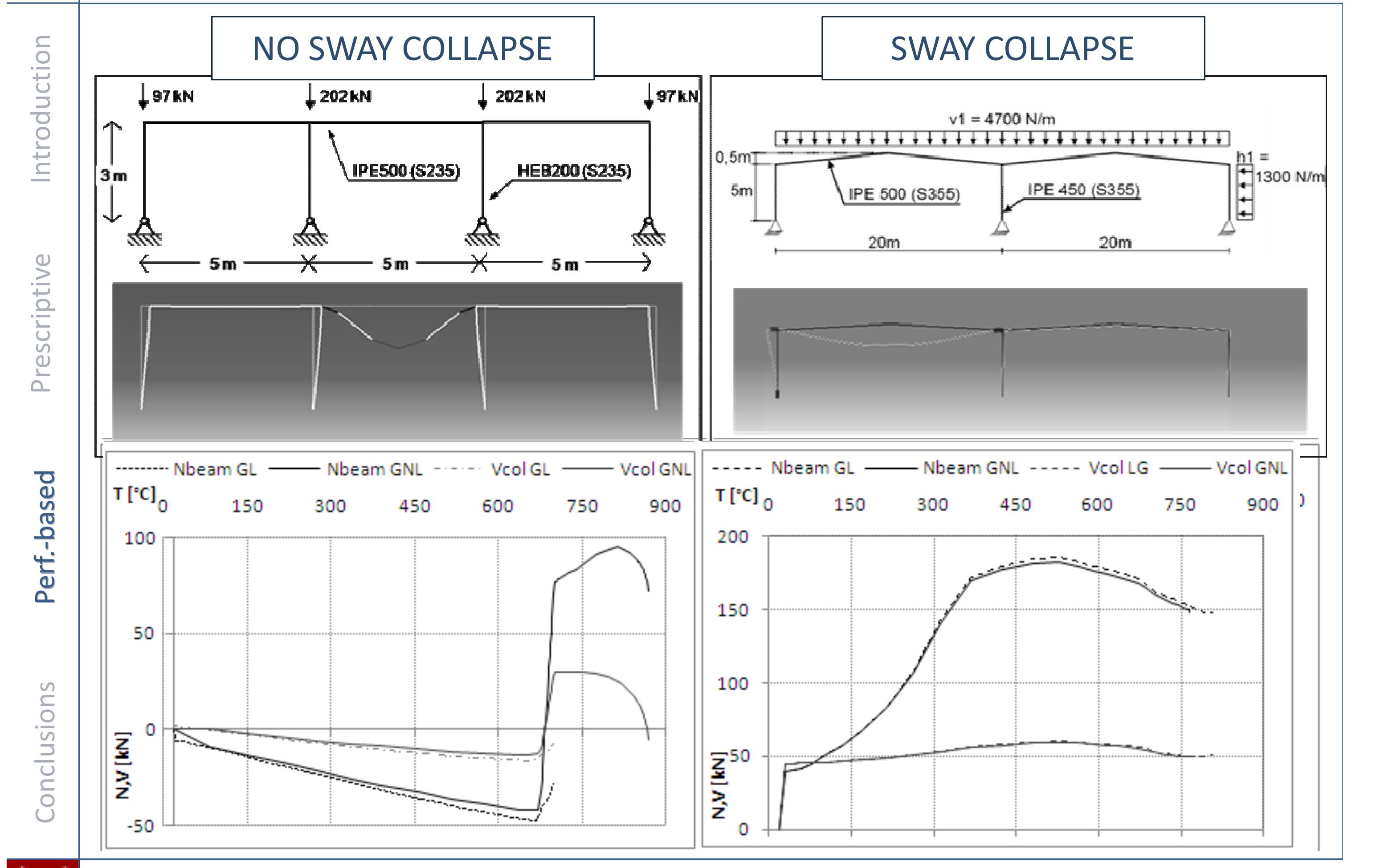(PDF) A comparison between prescriptive-and performance-based ...
